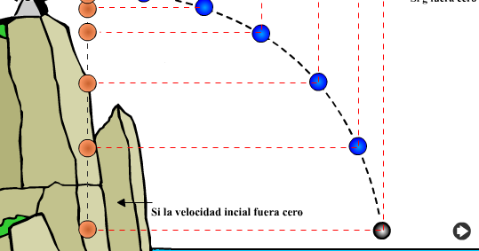 FÍSICA I : TIRO VERTICAL