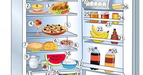 ENGLISH BLOG (Nivel inicial): LOS NOMBRES CONTABLES Y LOS NO CONTABLES