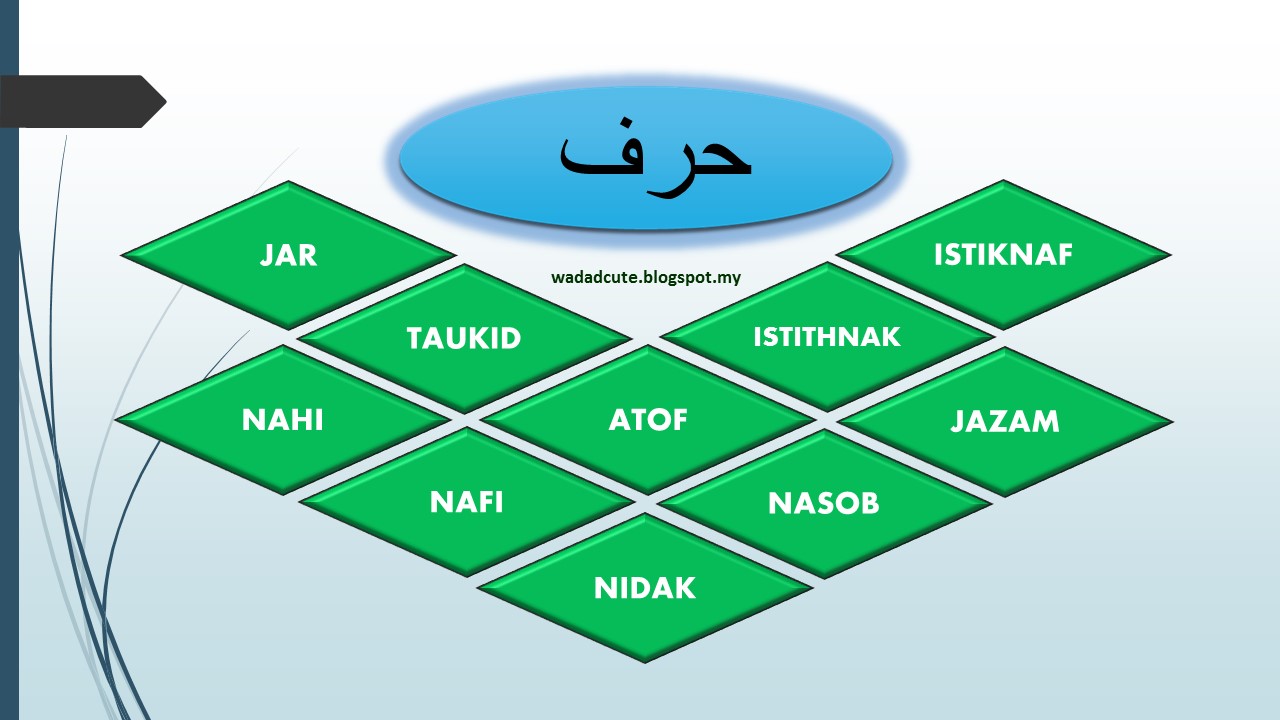 Wada DCute: August 2016