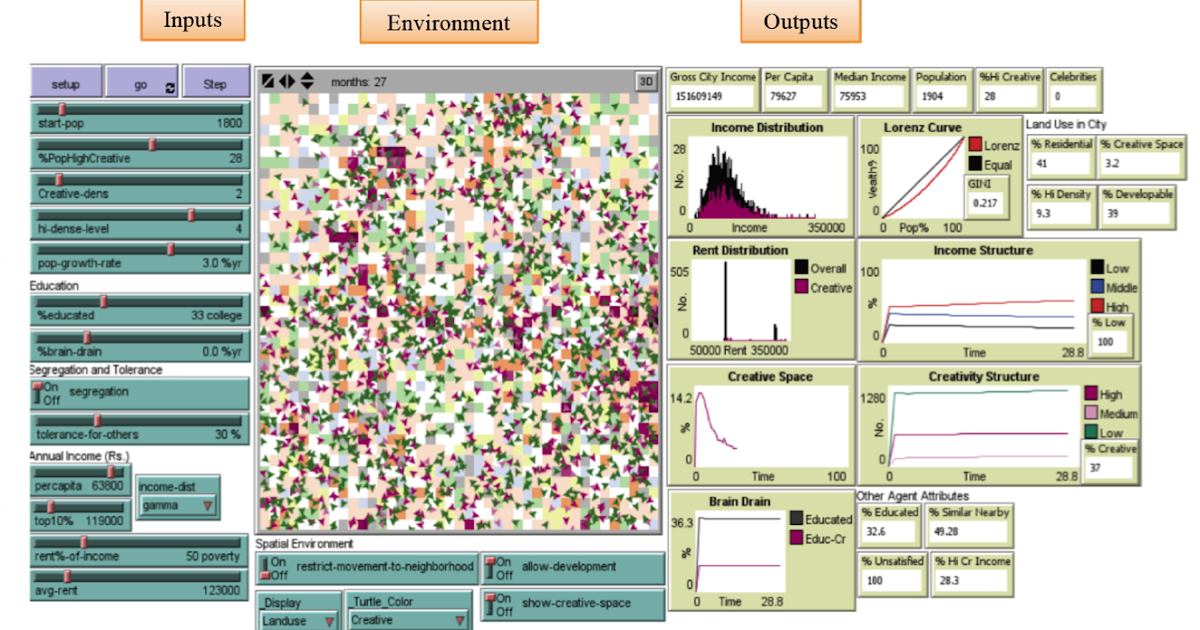 GIS and Agent-Based Modeling: Exploring Creativity and Urban Development through Agent-Based ...
