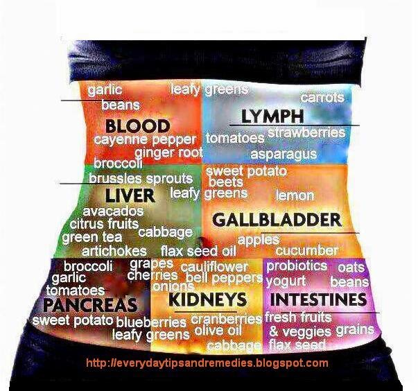 Tips And Remedies: Detox Your Body