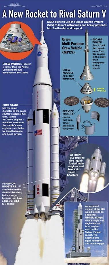 Model Rocket Building: Dr. Zooch SLS Build Part 14 new Fairing Position?