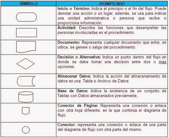 Módulos & Submódulos [Estadías]: [Módulo I - Submódulo II]