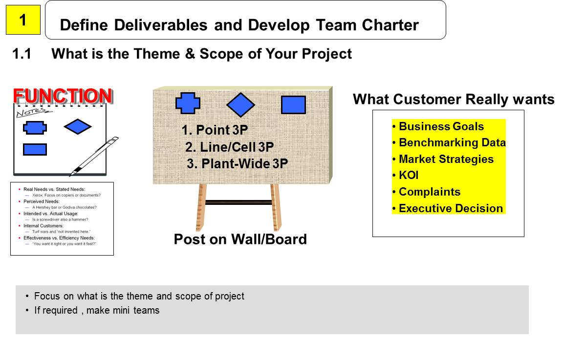 Lean Manufacturing & Six Sigma : 3P Production Preparation Process ...