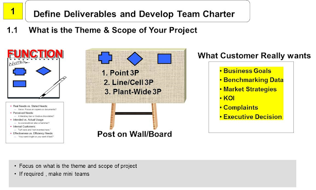 Lean Manufacturing & Six Sigma : 3P Production Preparation Process ...