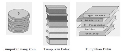Sistem Informasi: Stack