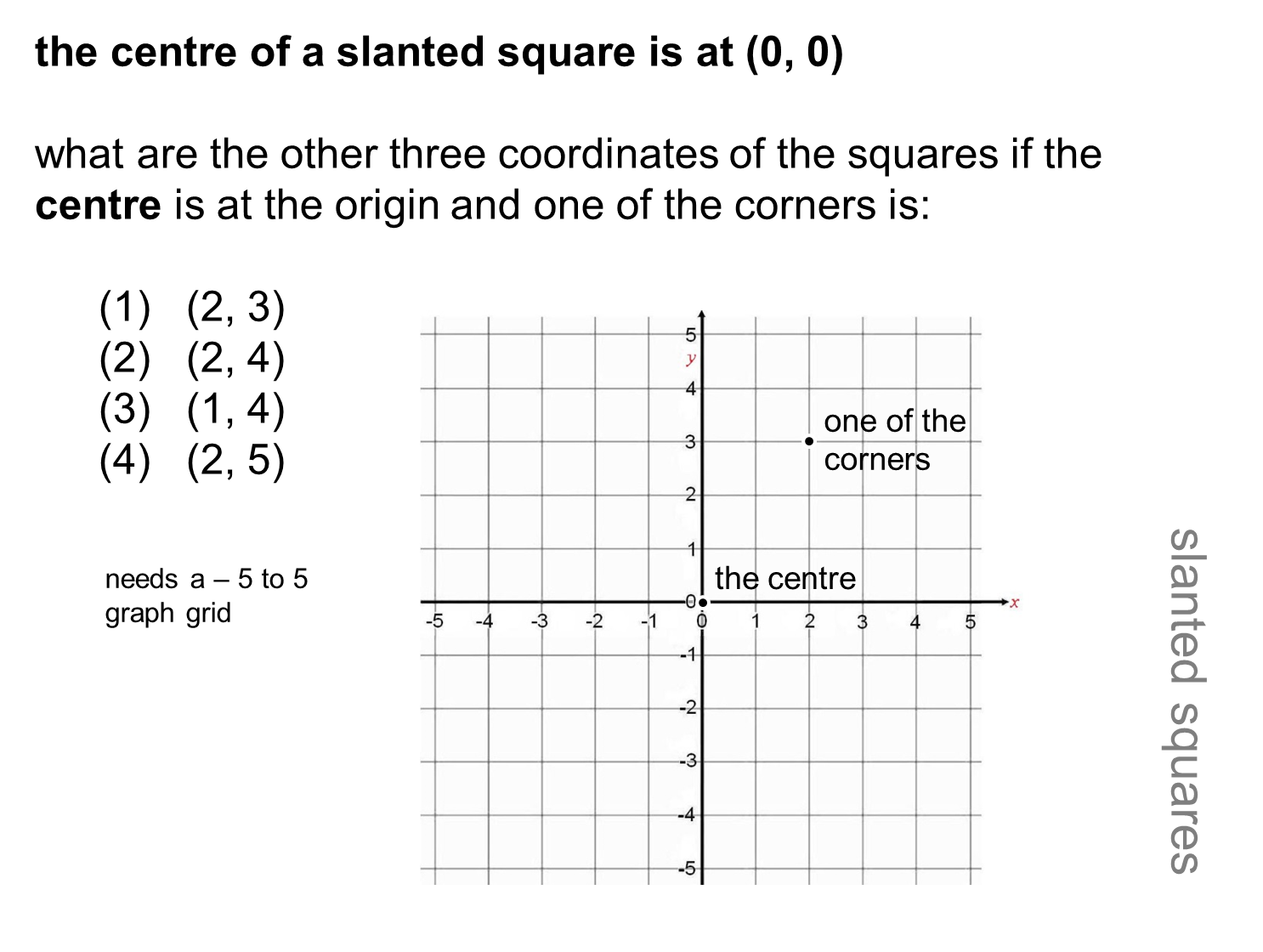MEDIAN Don Steward mathematics teaching: slanted squares