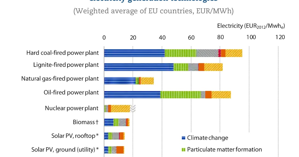 Finance: Geothermal Energy Favors Well in External Cost Comparison