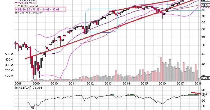 The Keystone Speculator™: HYG High Yield Corporate Bond ETF Monthly ...