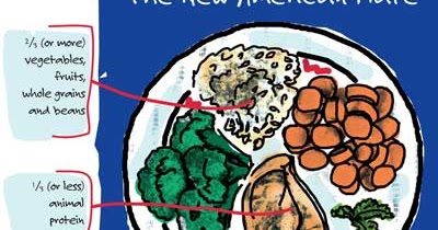 Ceres Nutrition Articles: Ceres Food Philosophy