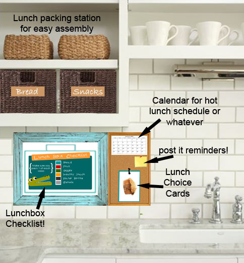 Miss Poppins: Lunch Box Checklist