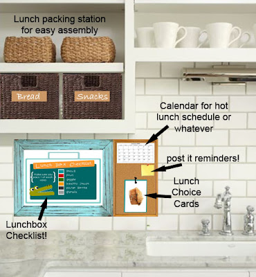Miss Poppins: Lunch Box Checklist