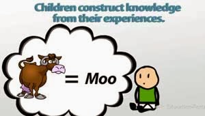 Educational Psychology: Jean Piaget