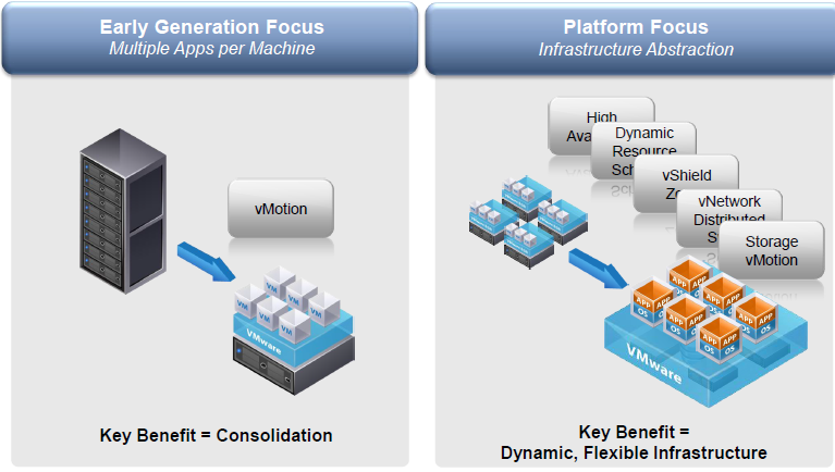 IT Operations-Wiki: Common IT problems vs Virtualization Opportunities