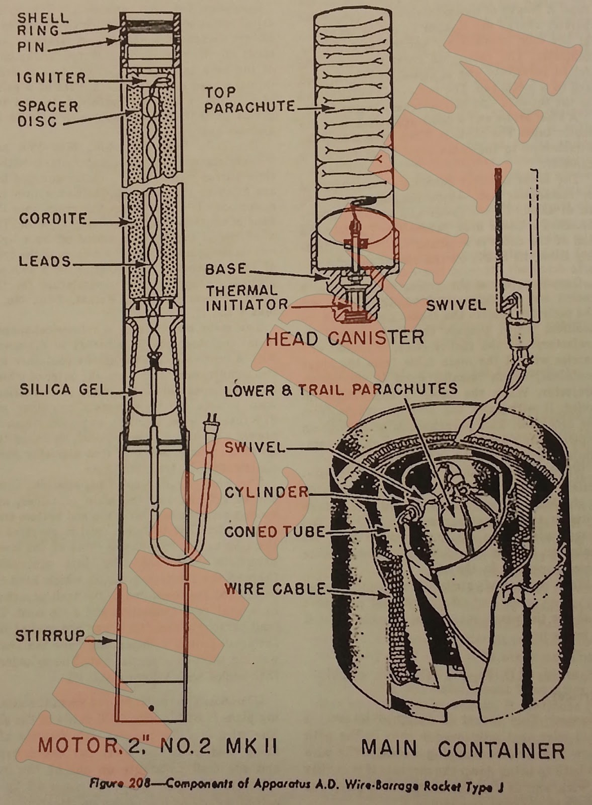 WW2 Equipment Data: British Explosive Ordnance - Rocket Flares, Wire ...