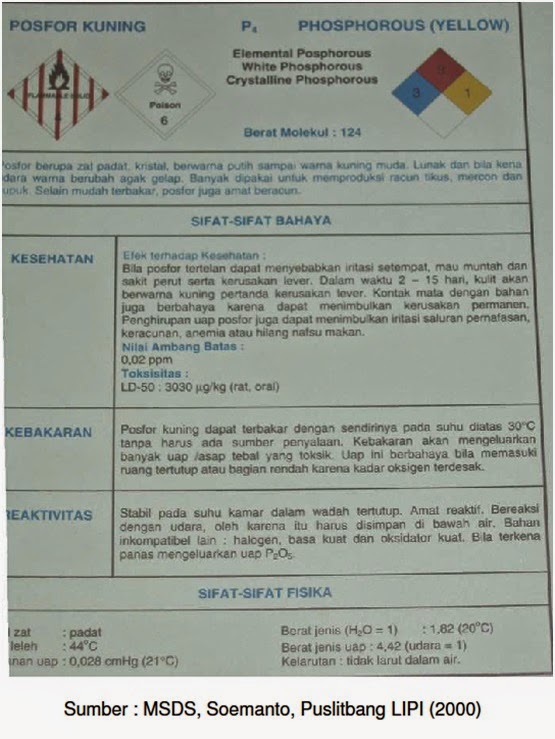 Kimia Asik: MSDS Dalam Laboratorium Kimia