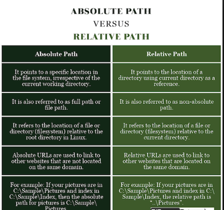 Difference between absolute path and relative path - Linux