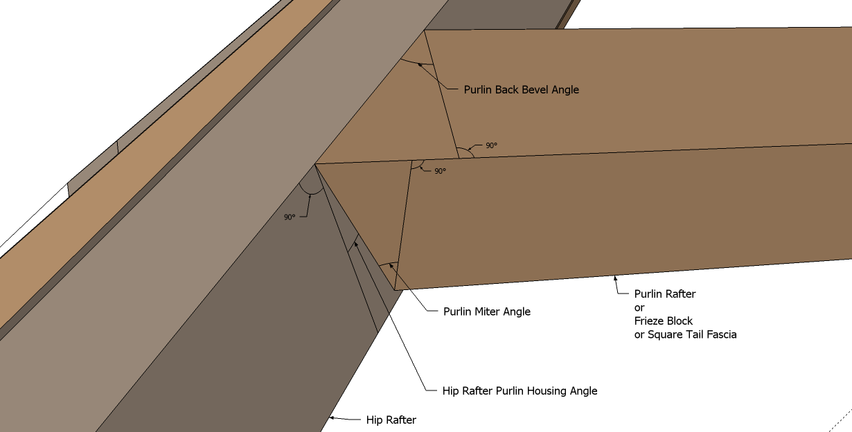 Roof Framing Geometry: Hip & Valley Roof Framing Example # 1