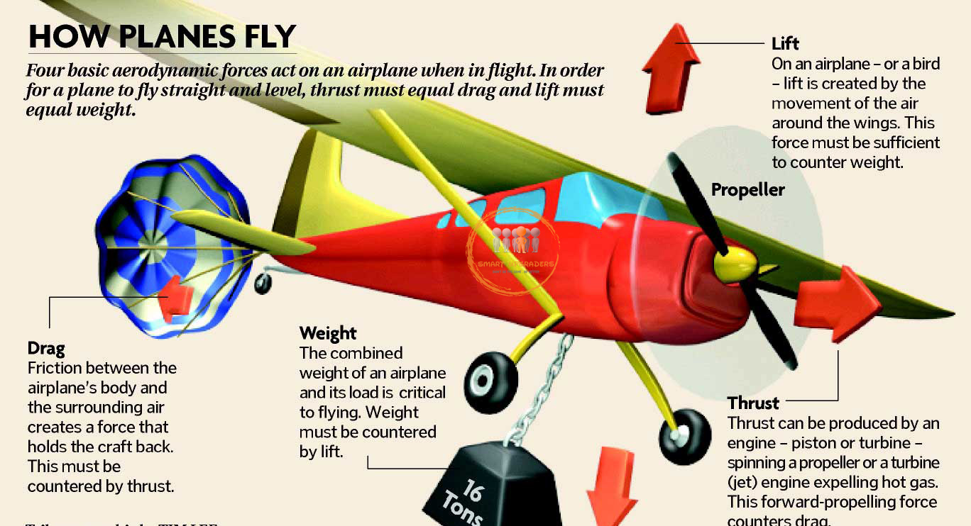 Flying Cars ~ Upgrade Technology