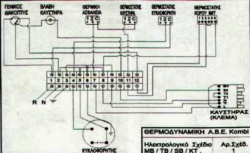 αλλαγή θερμοστατη χώρου IMIT TA-2
