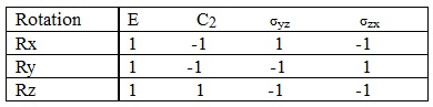 How to build Character Tables - All 'Bout Chemistry