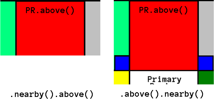 Software Validation with Sikuli: Sikuli Regions