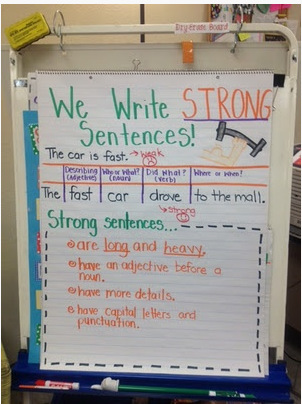 English Language Arts Anchor Chart Ideas