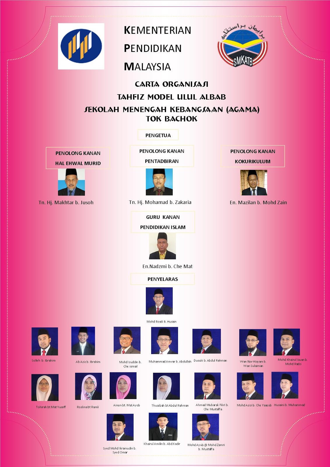 TAHFIZ ULUL ALBAB SMKA TOK BACHOK: July 2015