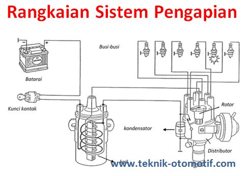 Bagian Distributor Yang Berfungsi Menyalurkan Tegangan Tinggi | teknik ...