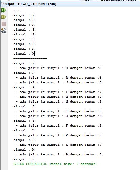 Tugas Graph Mata Kuliah Struktur Data Teknik Informatika