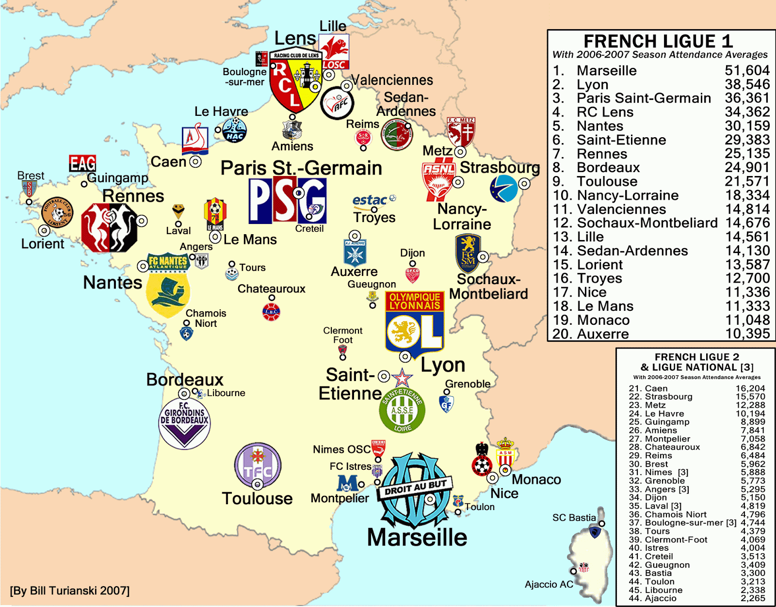 BOLA ESTRANGEIRA: Tabela (atual) do campeonato francês (Ligue 1)