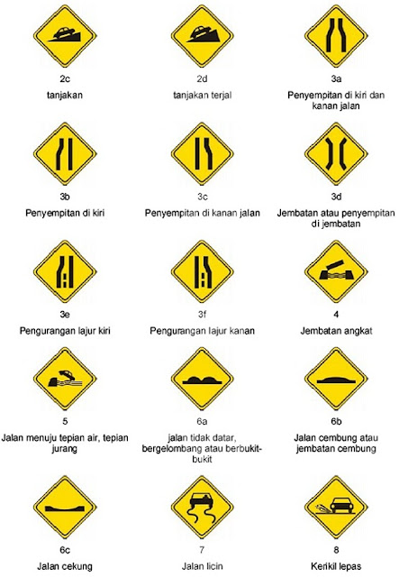 traffic sign and symbol meaning / Rambu-rambu Lalu Lintas ~ BANTET