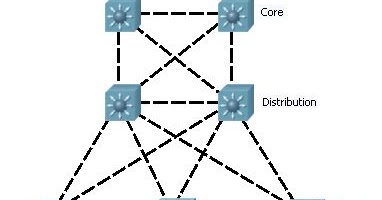 Semoga bermanfaat .................: Hierarchi Jaringan dan Cisco ...