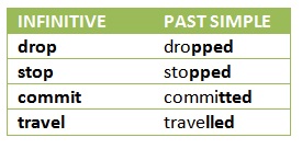 Cursos de Inglés: Past Simple