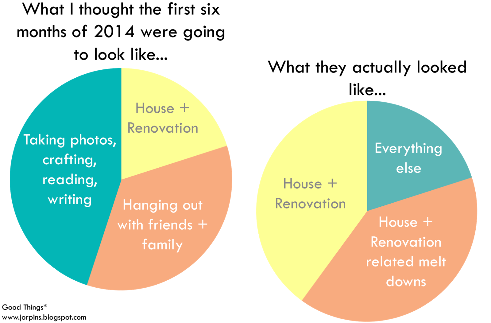 Good Things*: 14 Things in The Year of the Horse : An Update