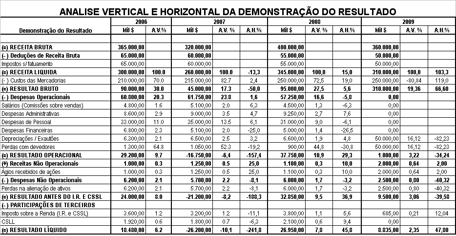 PLANILHAS ELETRÔNICAS E BANCO DE DADOS: PLANILHA DE DEMONSTRAÇÃO DE ...