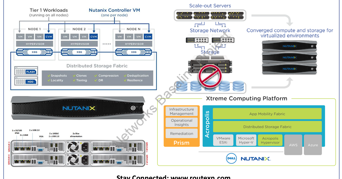 Route XP Private Network Services: Introduction to Nutanix Hyper ...