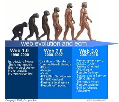 Web Technology - mediathailand : education