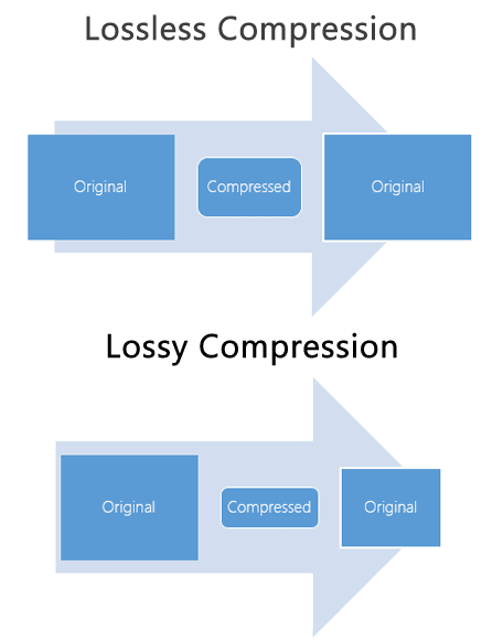 Compression Losses ~ Venkat's Blog