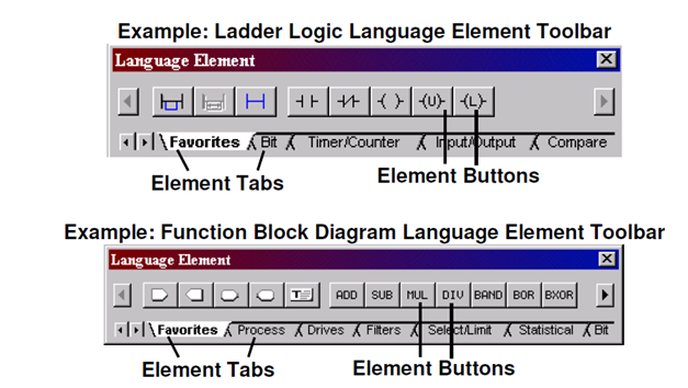 Learn Allen Bradley PLC Online: RSLOGIX 5000 SOFTWARE COMPONENTS