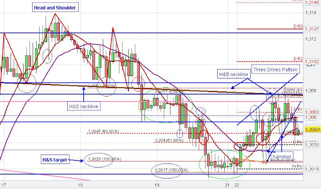 Head and Shoulders pattern and Neckline - forex trading signals blog ...
