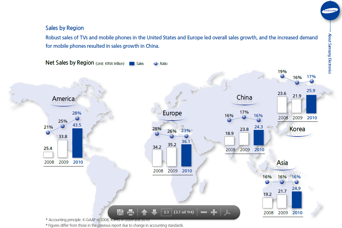 Visible Business: Samsung Electronics: Research and Development ...