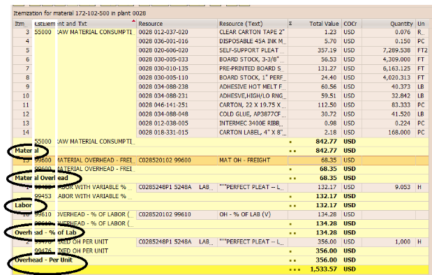 Sap Fico Central Basics Of Standard Costing Understanding The Cost Component Structure Part 3
