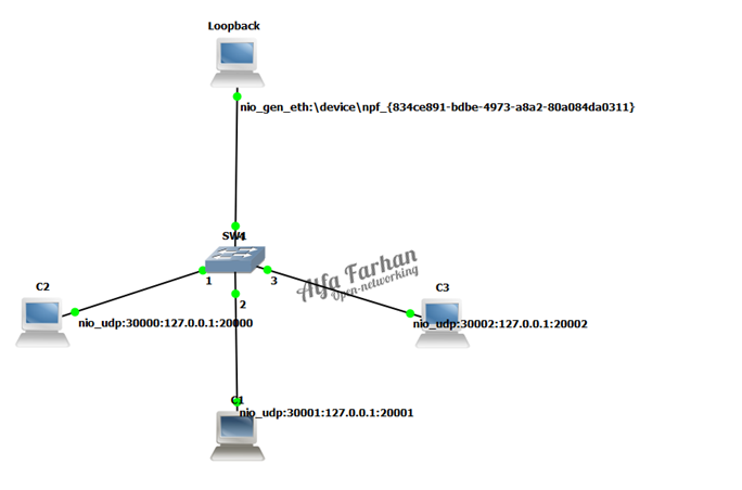 Belajar GNS3 5 - VPCS di GNS3 ~ Open Networking