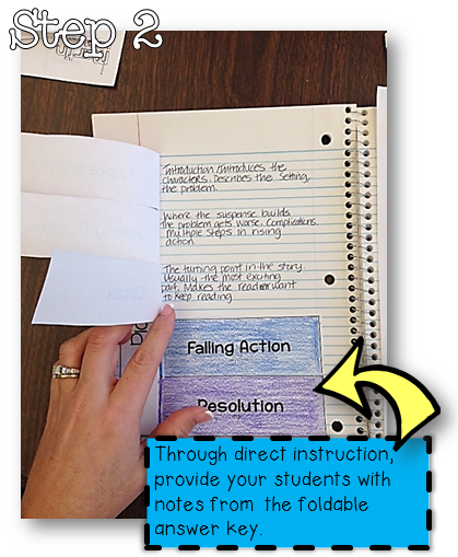 PLOTorial...Interactive Notebook Activity- How to Use a Plot Diagram ...