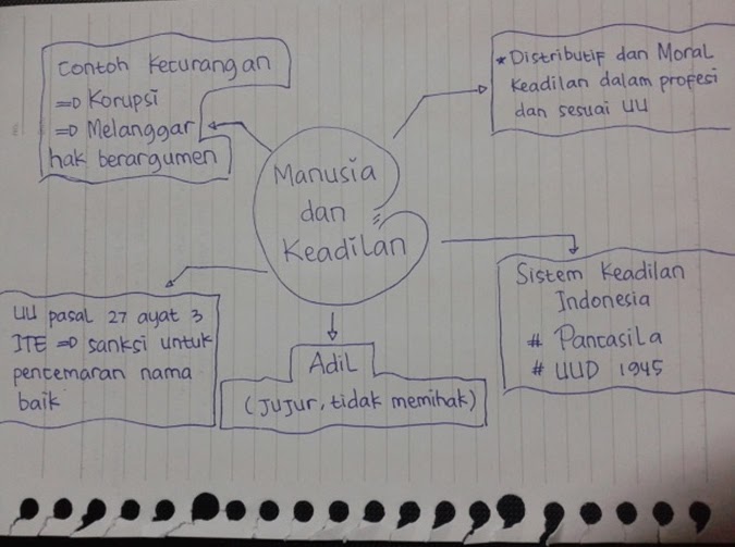 Ilmu Budaya Dasar: Tanya-Jawab Presentasi IBD Manusia dan Keadilan