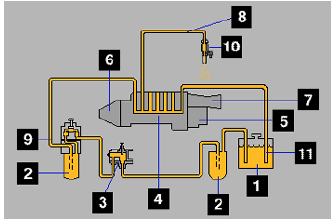 Caterpillar Fuel Systems | Electronic And Mechanic