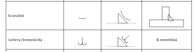 Tekninen piirrustus: 9 Pienahitsien mittojen merkitsemistavat