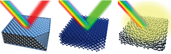 Self-assembled colloidal structures for photonics | NextBigFuture.com