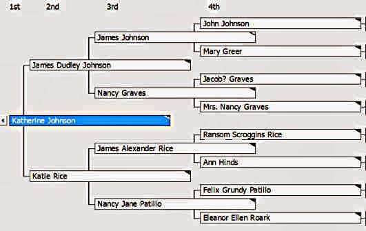 Detour Through History: Grandma Katie's Ancestors And DNA